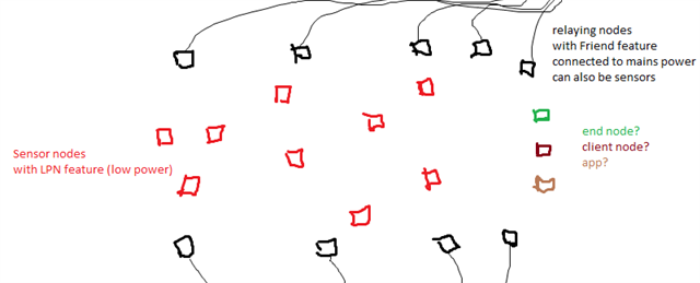 Sensor mesh configuration (communication directions) - Nordic Q&A - Nordic DevZone - Nordic DevZone