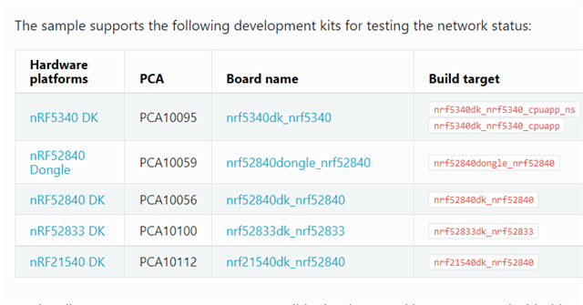 UART for OpenThread CLI sample not responding. - Nordic Q&A - Nordic DevZone - Nordic DevZone