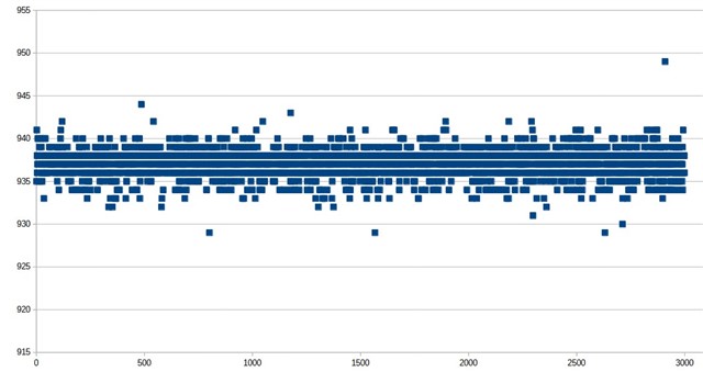 How to achieve stable unfiltered ADC readings on nRF54L15 ? - Nordic Q&A - Nordic DevZone ...