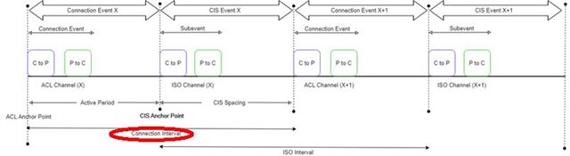 about Connection Interval - Nordic Q&A - Nordic DevZone - Nordic DevZone