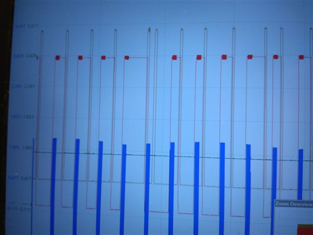 spi_done event is delayed for unknown reason - Nordic Q&A - Nordic DevZone - Nordic DevZone