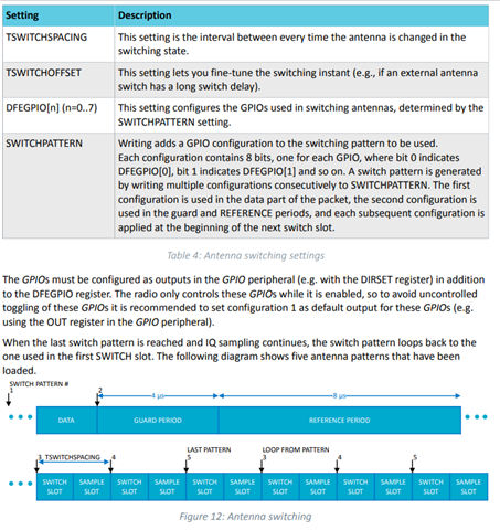 Is the antenna of the reference period is not used for subsequent cyclic sampling? - Nordic Q&A ...