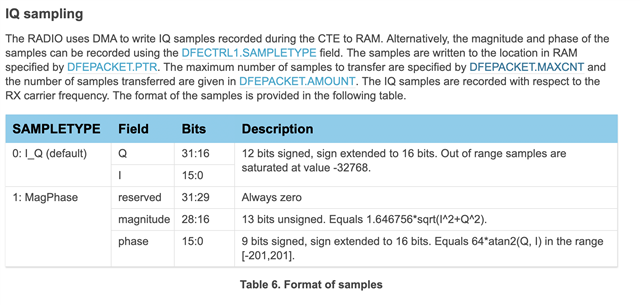 read Inphase and quadrature sample from register - Nordic Q&A - Nordic ...