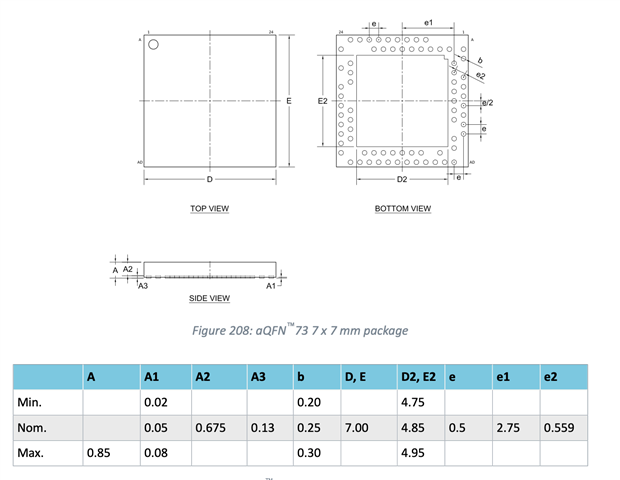 Regarding Size Of Chip Nrf52840 Nordic Qanda Nordic Devzone Nordic Devzone