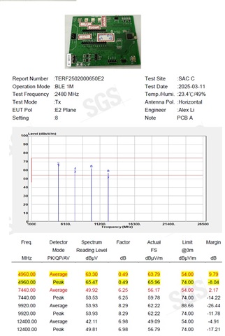 Radiated Emission Spurious (RES) Issue with nRF54L15 QFN - Nordic Q&A - Nordic DevZone - Nordic ...