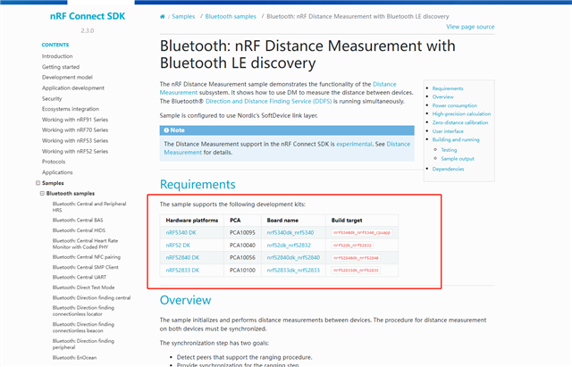 Portability Of The Distance Measurement Lib On Nrf Connect Sdk Nordic Qanda Nordic Devzone