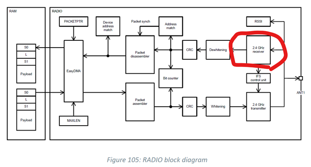 Does the IC nRF52840 2.4GHz receiver have a built-in LNA? - Nordic Q&A ...