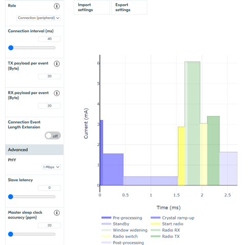 RE: Consuming higher current @ 1 ms advertising interval as expected ...