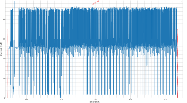 Current Peaks In Low Power Udp Example Nordic Qanda Nordic Devzone Nordic Devzone