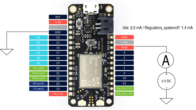 NRF9160 in sleep mode over 1 mA current consumption - Nordic Q&A ...