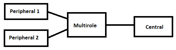 How to schedule multilink conect event? - Nordic Q&A - Nordic DevZone ...
