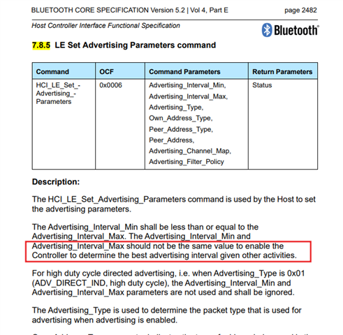 Is there any way to prioritise periodic advertising (sending and ...