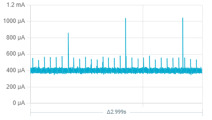ble_stack_init & current consumption - Nordic Q&A - Nordic DevZone ...
