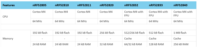 Power consumption vs Cache - Nordic Q&A - Nordic DevZone - Nordic DevZone