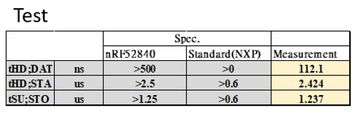 Nrf52840 I2c Timing Spec Nordic Qanda Nordic Devzone Nordic Devzone 8730