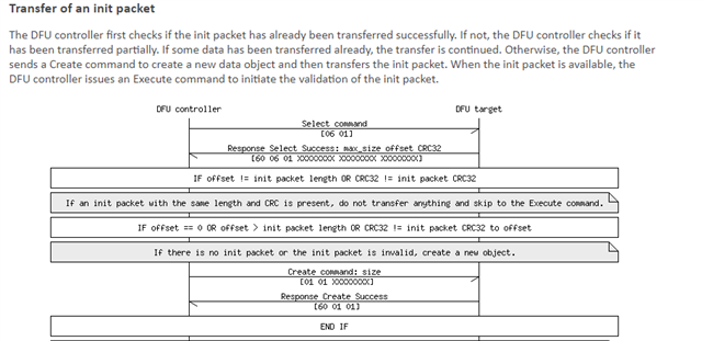 Spi Dfu Bootloader Protocol Nordic Qanda Nordic Devzone Nordic Devzone