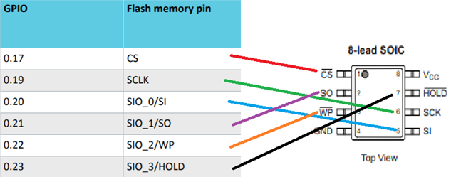 External Memory Spi Connection Nordic Qanda Nordic Devzone Nordic Devzone