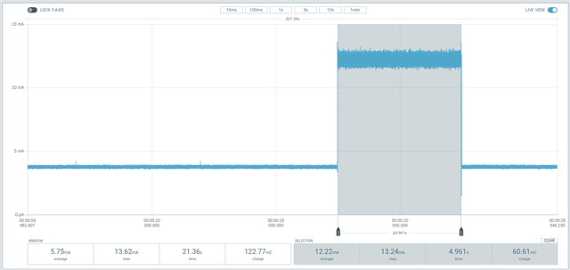 Entering DTM mode to test continuous TX @ fixed frequency for factory ...