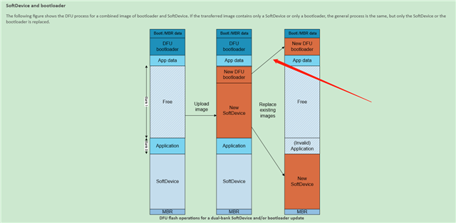 What will happen if the bootloader DFU failed? - Nordic Q&A - Nordic DevZone - Nordic DevZone