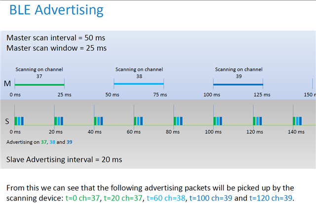 BLE long range is not working steadily - Nordic Q&A - Nordic DevZone ...