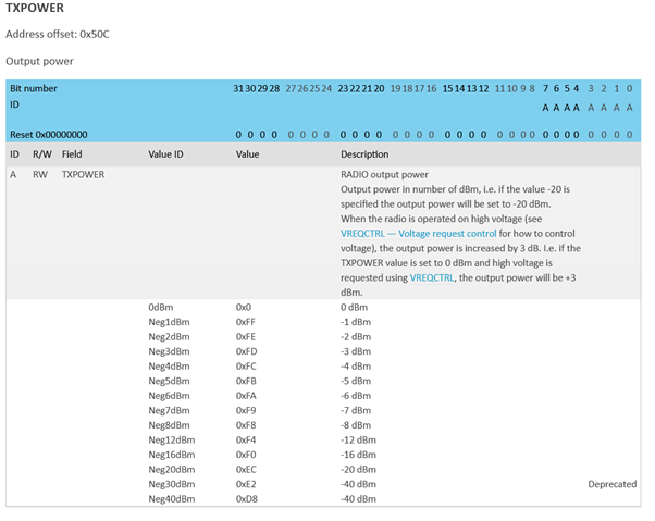 nRF5340 Audio TX power - Nordic Q&A - Nordic DevZone - Nordic DevZone