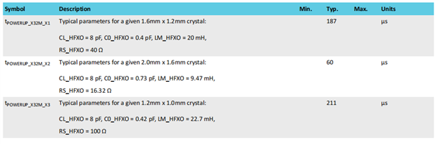 startup time of HFCLK and LFCLK - Nordic Q&A - Nordic DevZone - Nordic DevZone