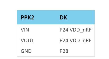 Power Profiler Kit II - Quit Start - Verify wiring with nRF9160 DK - Nordic Q&A - Nordic DevZone ...