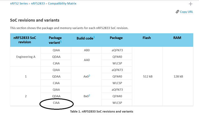 nrf52833 documentation mistake regarding package variant CJAA - Nordic ...