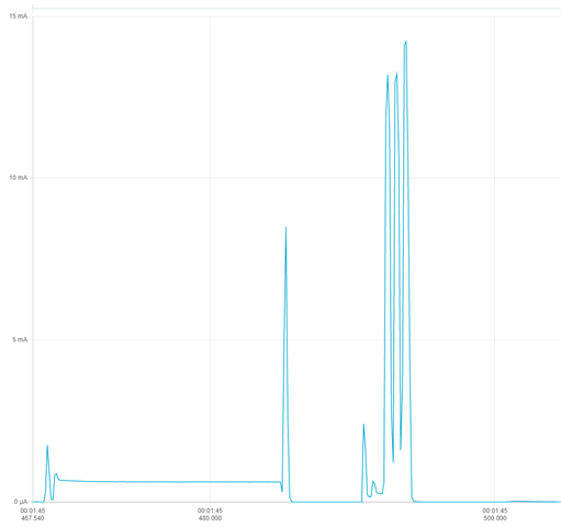 NRF52832 - Power spikes in eddystone example - Nordic Q&A - Nordic DevZone - Nordic DevZone
