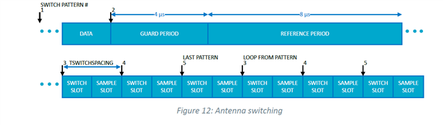 The sequence of Antenna switch pattern for Nrf52833 - Nordic Q&A - Nordic DevZone - Nordic DevZone