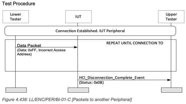 EVENTS_DEVMATCH never seen active, and invalid ACCESS CODE possibly ...