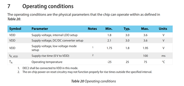 nRF51822 minimum voltage level required for radio operation - Nordic Q&A - Nordic DevZone ...