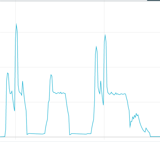 Disable Scan Response Current Consumption During Extended Advertising Nordic Qanda Nordic