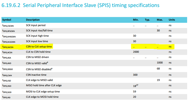 nrf52810 : SPIS timing (SUCSN delay) - Nordic Q&A - Nordic DevZone - Nordic DevZone