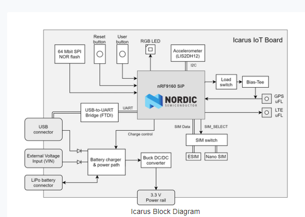 NRF9160 in sleep mode over 1 mA current consumption - Nordic Q&A ...