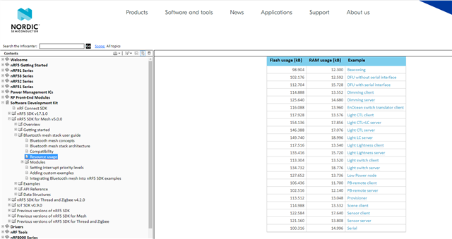 nRF52820 Memory -> Capabilities, Chances? - Nordic Q&A - Nordic DevZone - Nordic DevZone