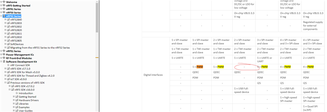 nRF52820 Memory -> Capabilities, Chances? - Nordic Q&A - Nordic DevZone ...