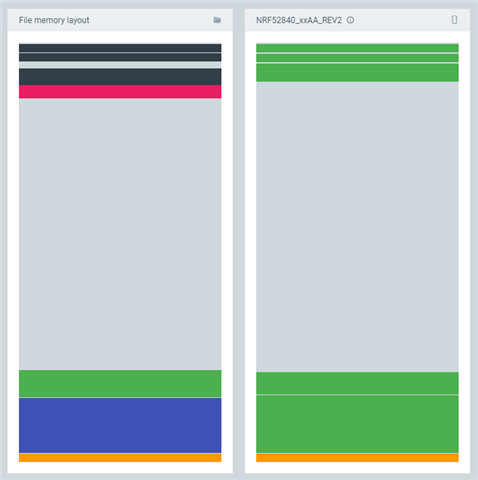 BLE DFU softdevice loading issue in bootloader - Nordic Q&A - Nordic DevZone - Nordic DevZone