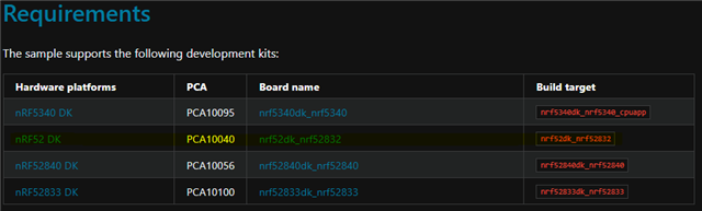 Supporting Distance Measuring Code In Nrf52 Sdk Nordic Qanda Nordic Devzone Nordic Devzone