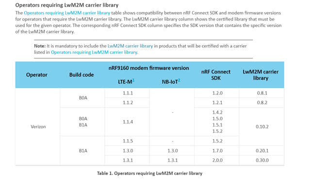 How to get LwM2M carrier library version integrated in NCS. - Nordic Q&A - Nordic DevZone ...