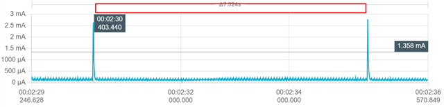 nRF52840 sleep mode time - Nordic Q&A - Nordic DevZone - Nordic DevZone