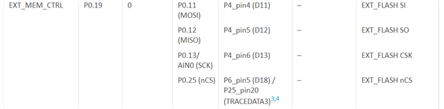 UART communication between nrf9160 and nrf52840 - Nordic Q&A - Nordic DevZone - Nordic DevZone