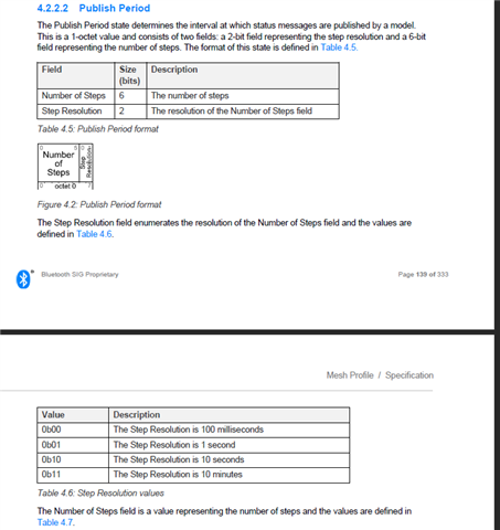 How publish period is calculated in nrf sdk for Mesh - Nordic Q&A - Nordic DevZone - Nordic DevZone