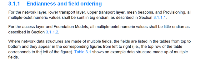 How publish period is calculated in nrf sdk for Mesh - Nordic Q&A - Nordic DevZone - Nordic DevZone