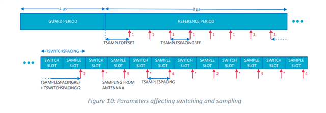 Problem about the Direction Finding white paper(nWP-036) - Nordic Q&A - Nordic DevZone - Nordic ...