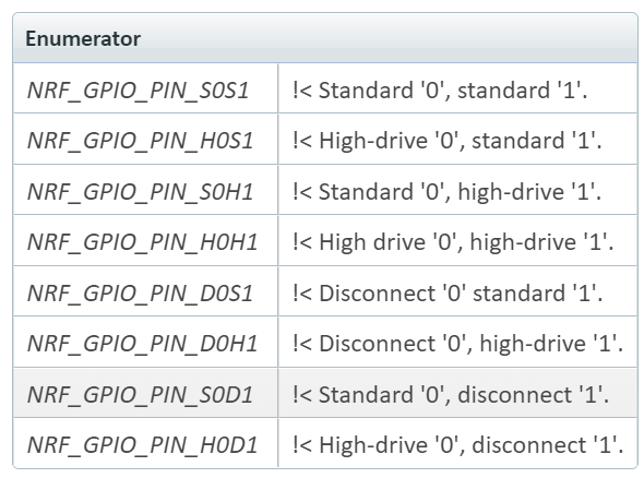 What Are The Nrf52840 Output Drive Modes Mean Nordic Qanda Nordic Devzone Nordic Devzone
