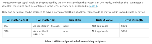 RTC causes VDD to rise in deep sleep mode - Nordic Q&A - Nordic DevZone - Nordic DevZone