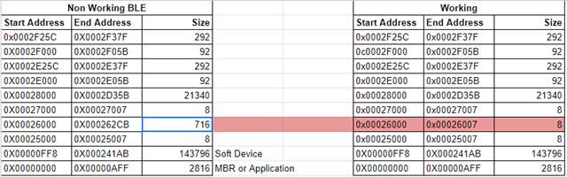nRF52811 Firmware crashed after some time (at insufficient power supply) - Nordic Q&A - Nordic ...