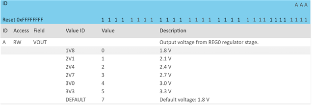 nrf52833 DK high voltage mode not connecting - Nordic Q&A - Nordic DevZone - Nordic DevZone