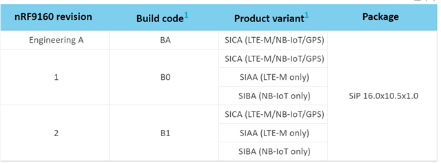nRF9160DK Revision 0.9 JLINK Error - Nordic Q&A - Nordic DevZone - Nordic DevZone
